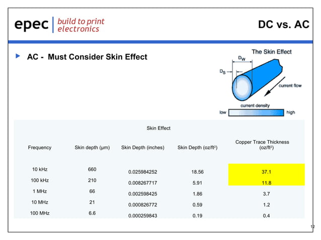 Extreme Copper PCB Capabilities | PPT