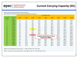 Extreme Copper PCB Capabilities | PPT