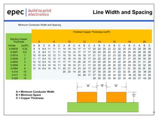 Extreme Copper PCB Capabilities | PPT
