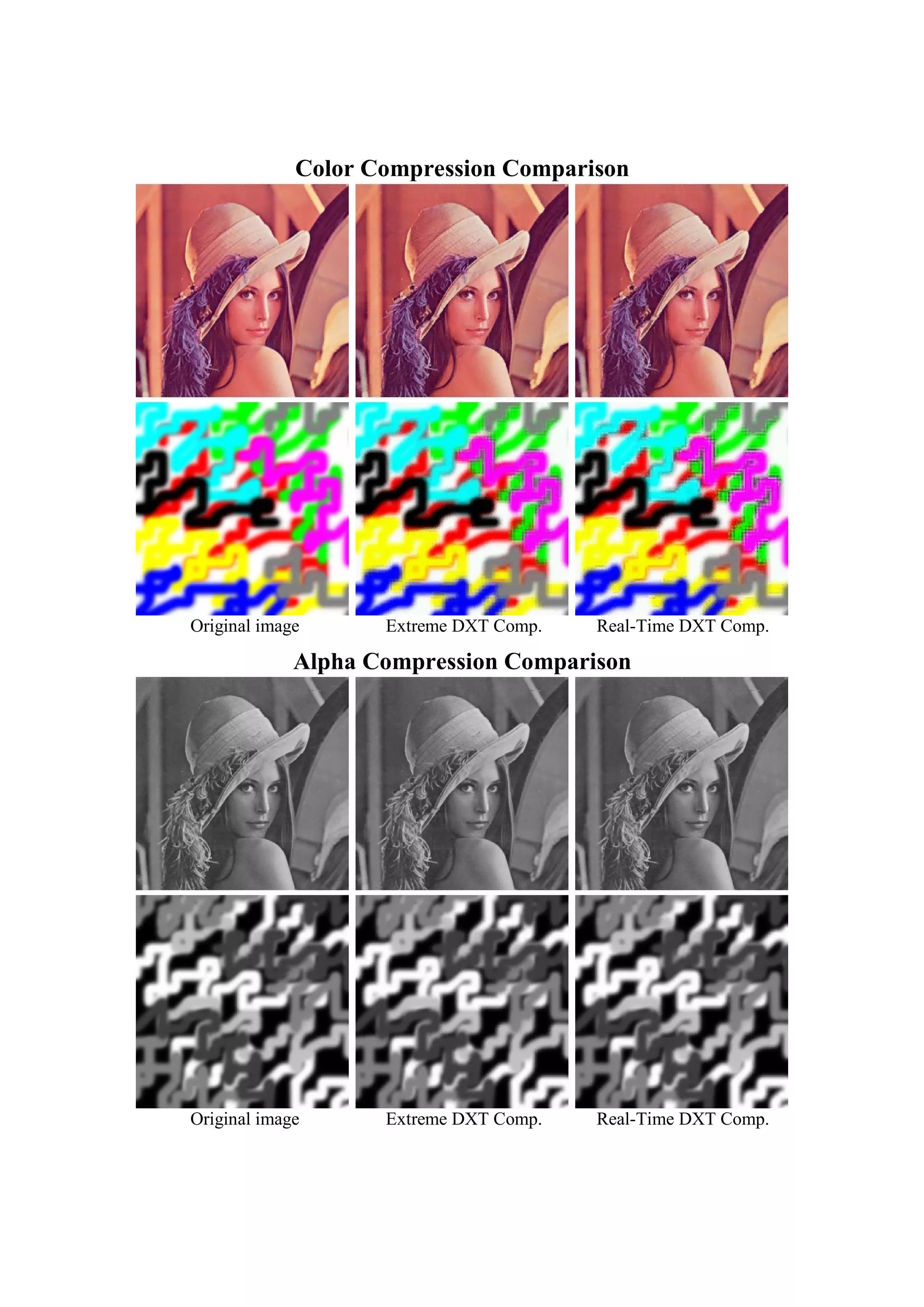 Extreme dxt compression | PDF