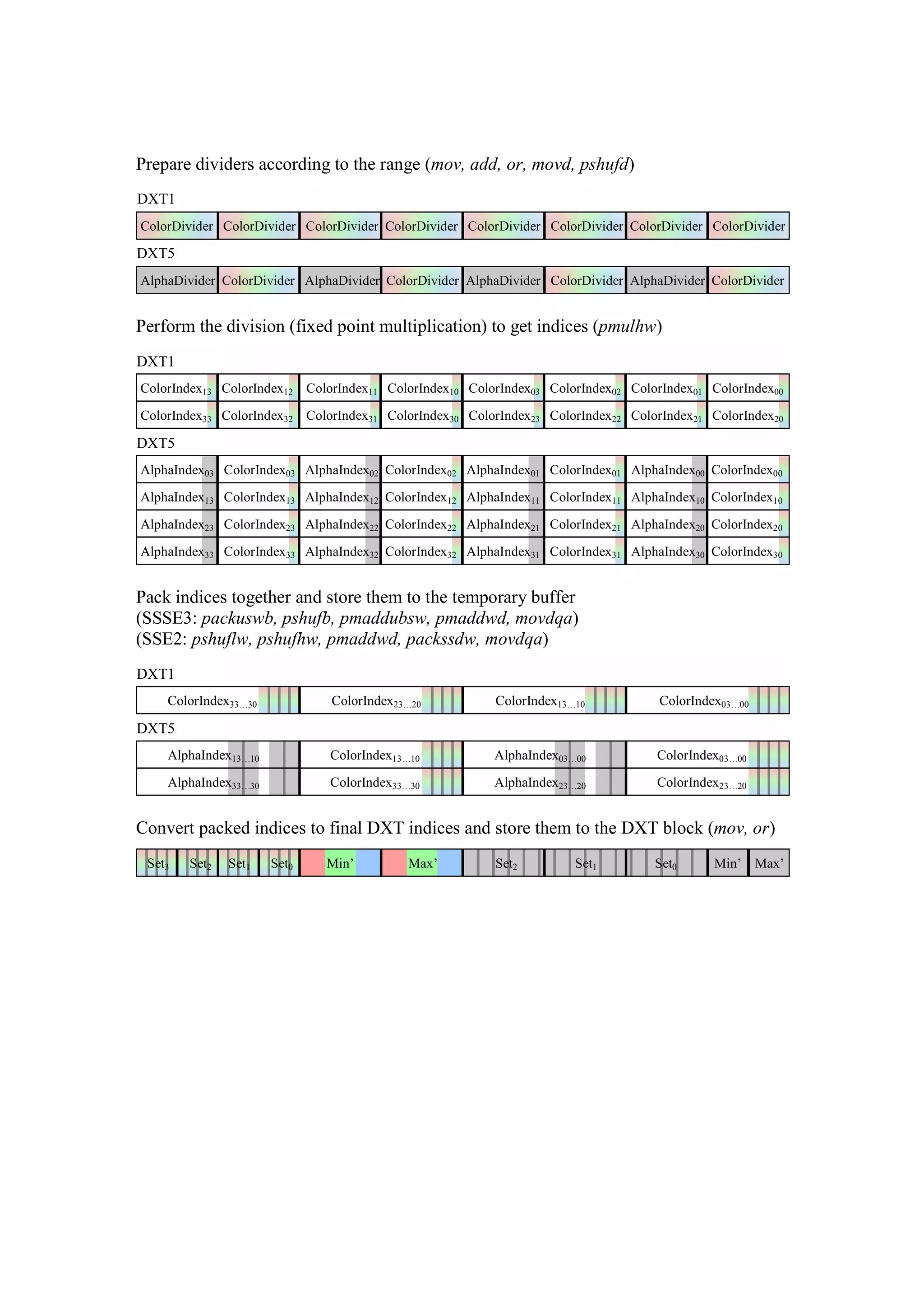 Extreme dxt compression | PDF