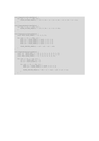 Extreme dxt compression | PDF