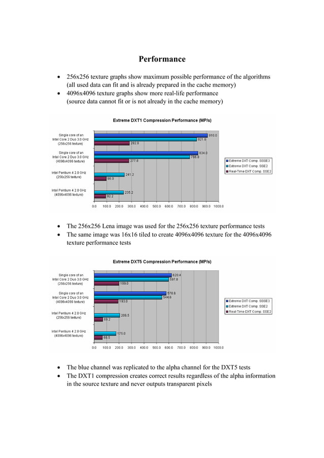 Extreme dxt compression | PDF