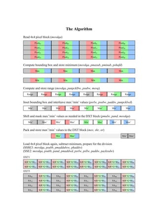 Extreme dxt compression | PDF