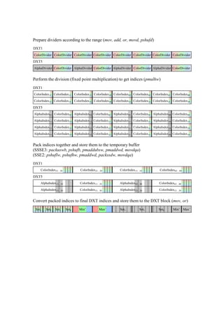 Extreme dxt compression | PDF