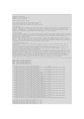 Extreme dxt compression | PDF