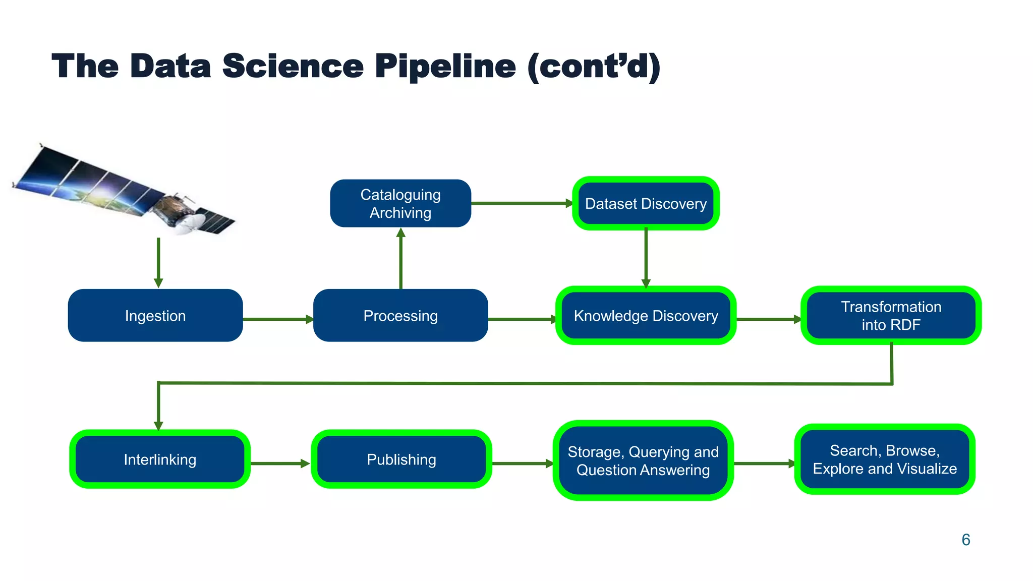 ExtremeEarth Data Science Pipeline for Linked Earth Observation Data | PPT