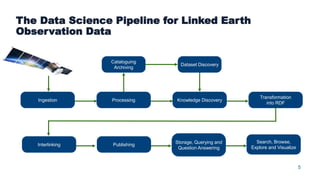 ExtremeEarth Data Science Pipeline for Linked Earth Observation Data | PPT