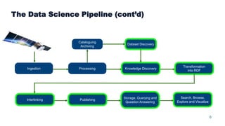 ExtremeEarth Data Science Pipeline for Linked Earth Observation Data | PPT