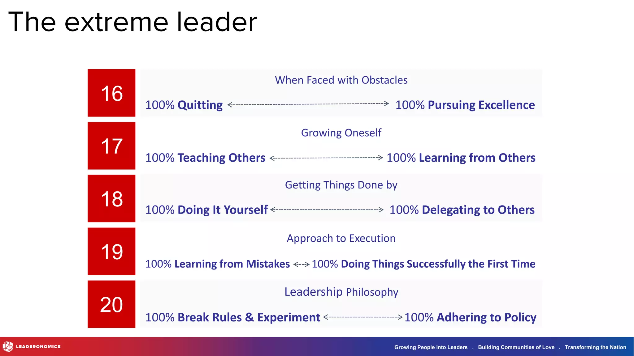 Extreme leadership - Questions to Answer | PDF