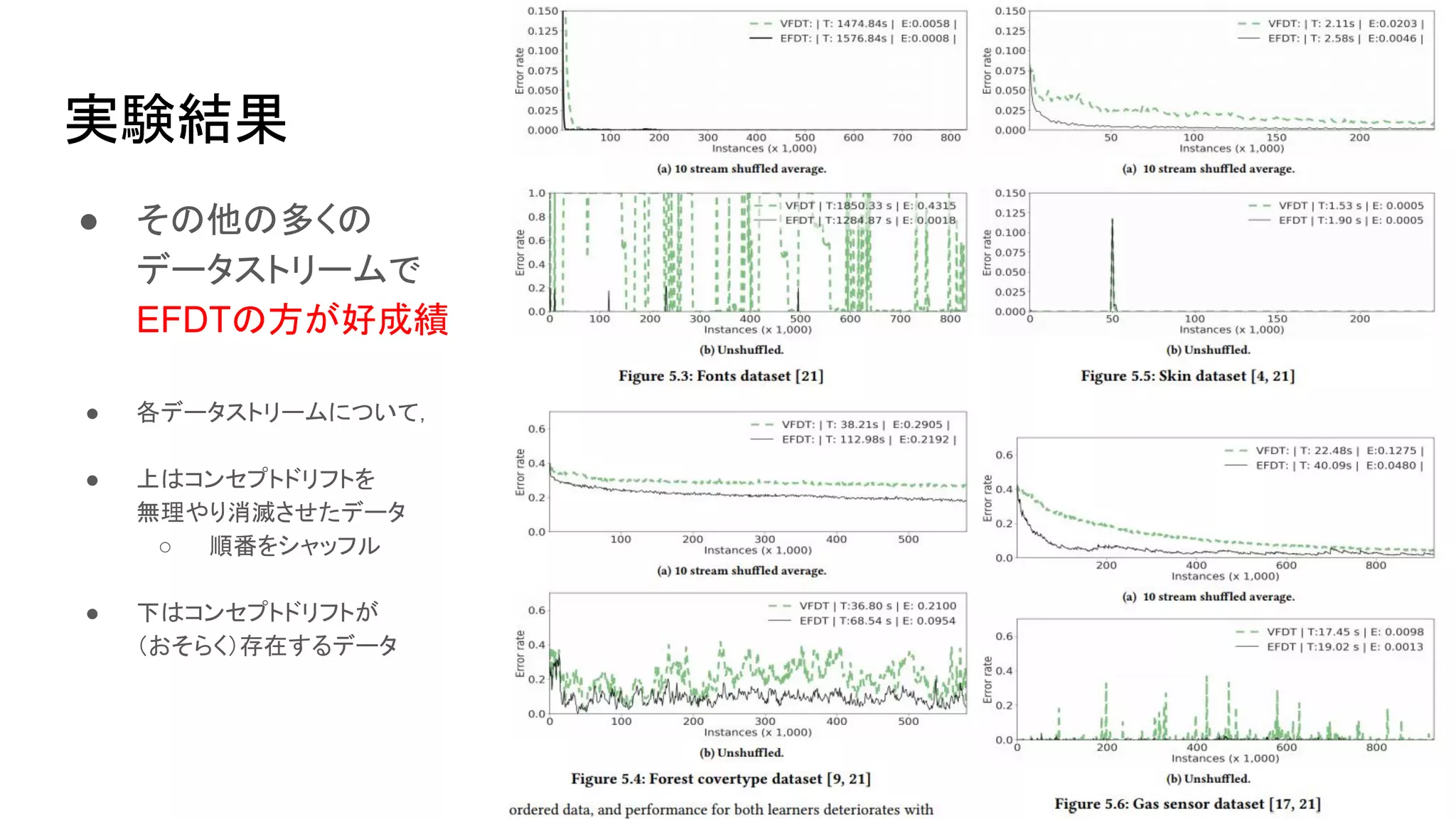 Extremely Fast Decision Tree 論文紹介 Ppt