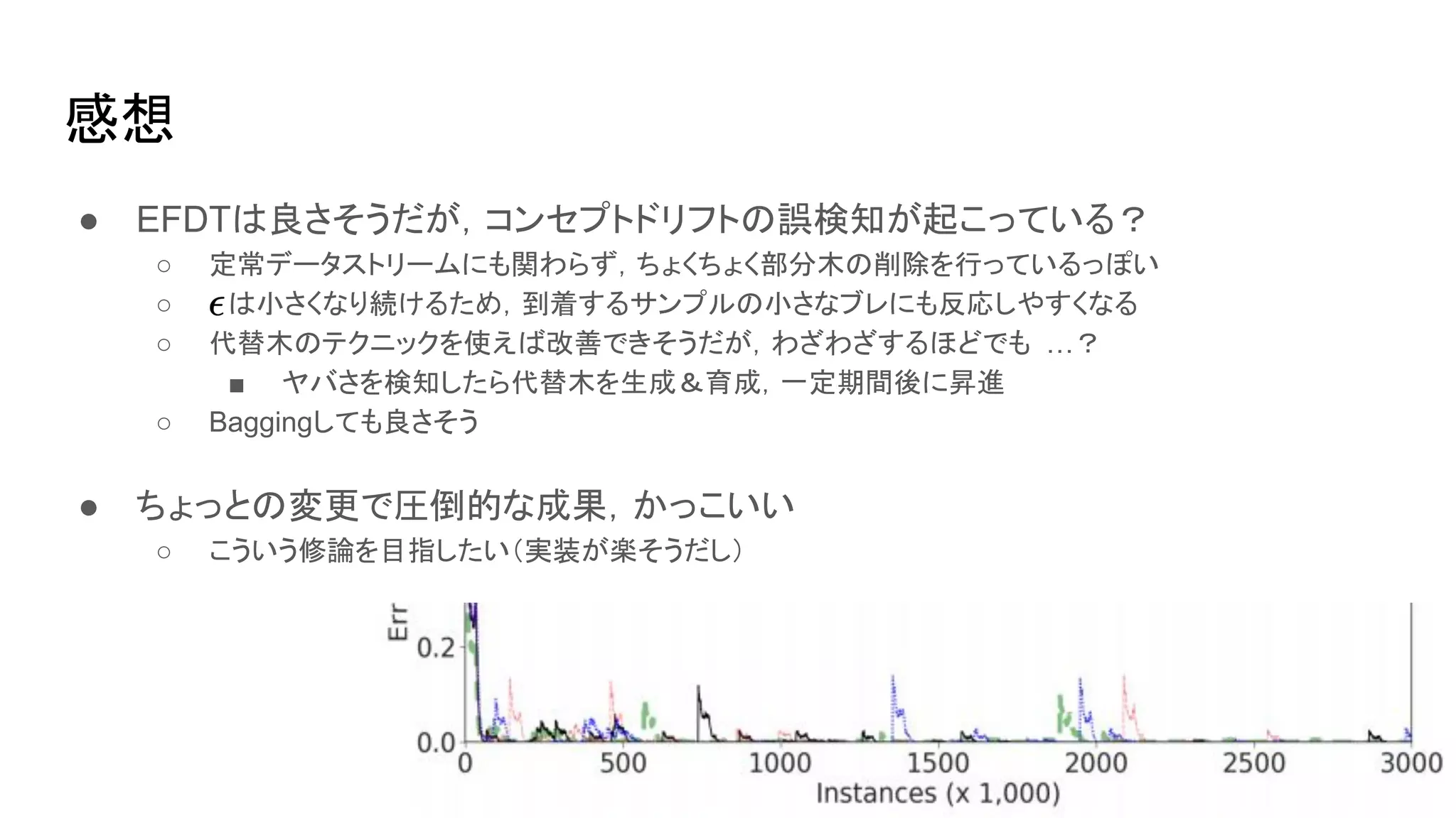 Extremely fast decision tree 論文紹介 | PDF