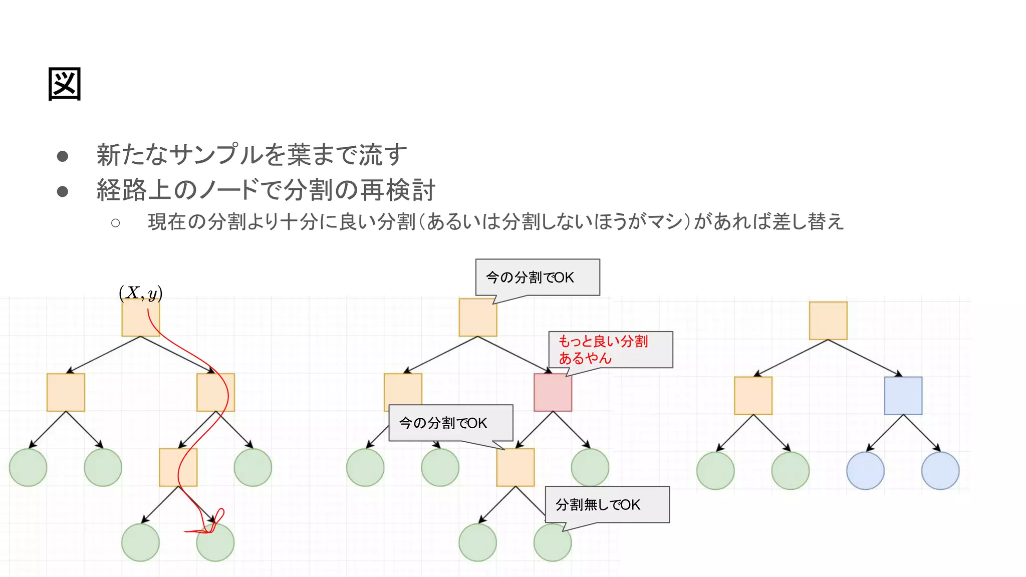 Extremely fast decision tree 論文紹介 | PDF