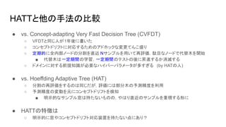 Extremely fast decision tree 論文紹介 | PDF