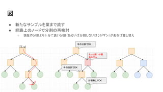 Extremely fast decision tree 論文紹介 | PDF