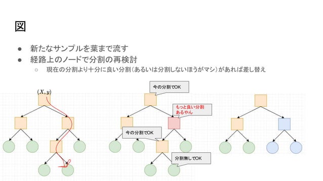 Extremely Fast Decision Tree 論文紹介 Ppt