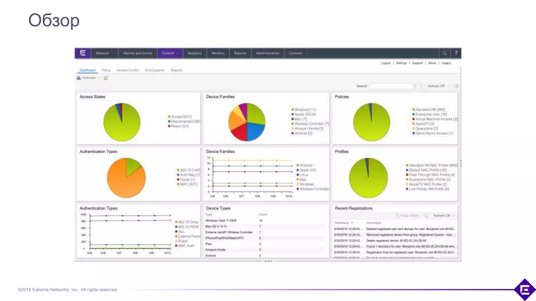 ExtremeManagement XMC (formerly NetSight) | PPTX | Computing ...