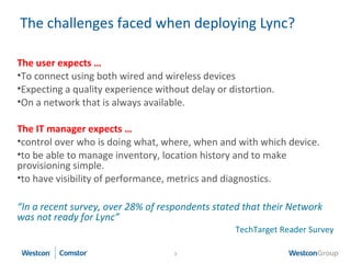 Extreme & Microsoft Lync | PPT