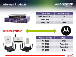 Беспроводные решения Extreme networks | PPTX