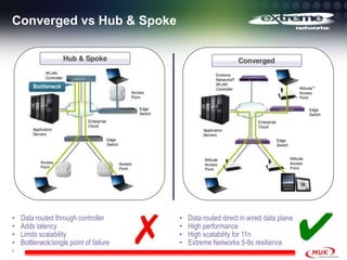 Беспроводные решения Extreme networks | PPTX