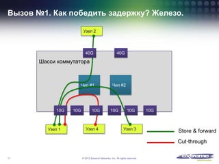 Extreme networks - network design principles for hpc @ hpcday 2012 kiev | PPTX | Computer ...