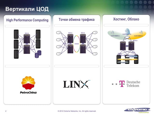 Extreme networks - network design principles for hpc @ hpcday 2012 kiev ...