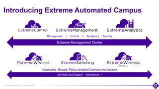 Extreme Access | PPT
