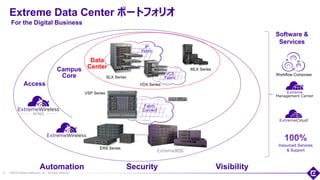 Extreme Data Center | PPT