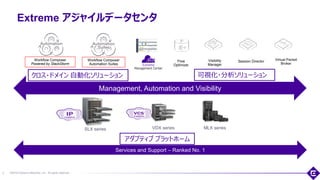 Extreme Data Center | PPT