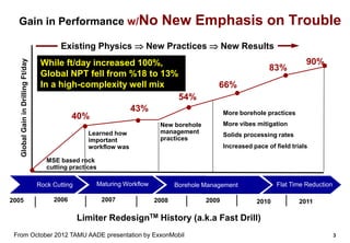 Extreme_Performance 000000000000000000000 | PPT