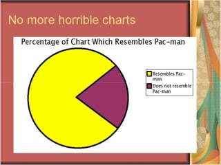 Extreme Presentation Makeover | PPT