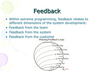 Extreme programming | PPT