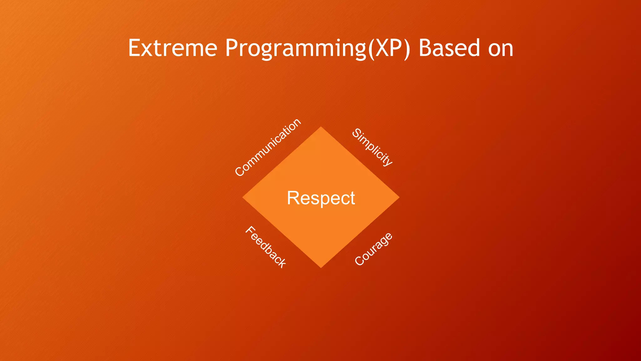 Extreme programming | PPTX