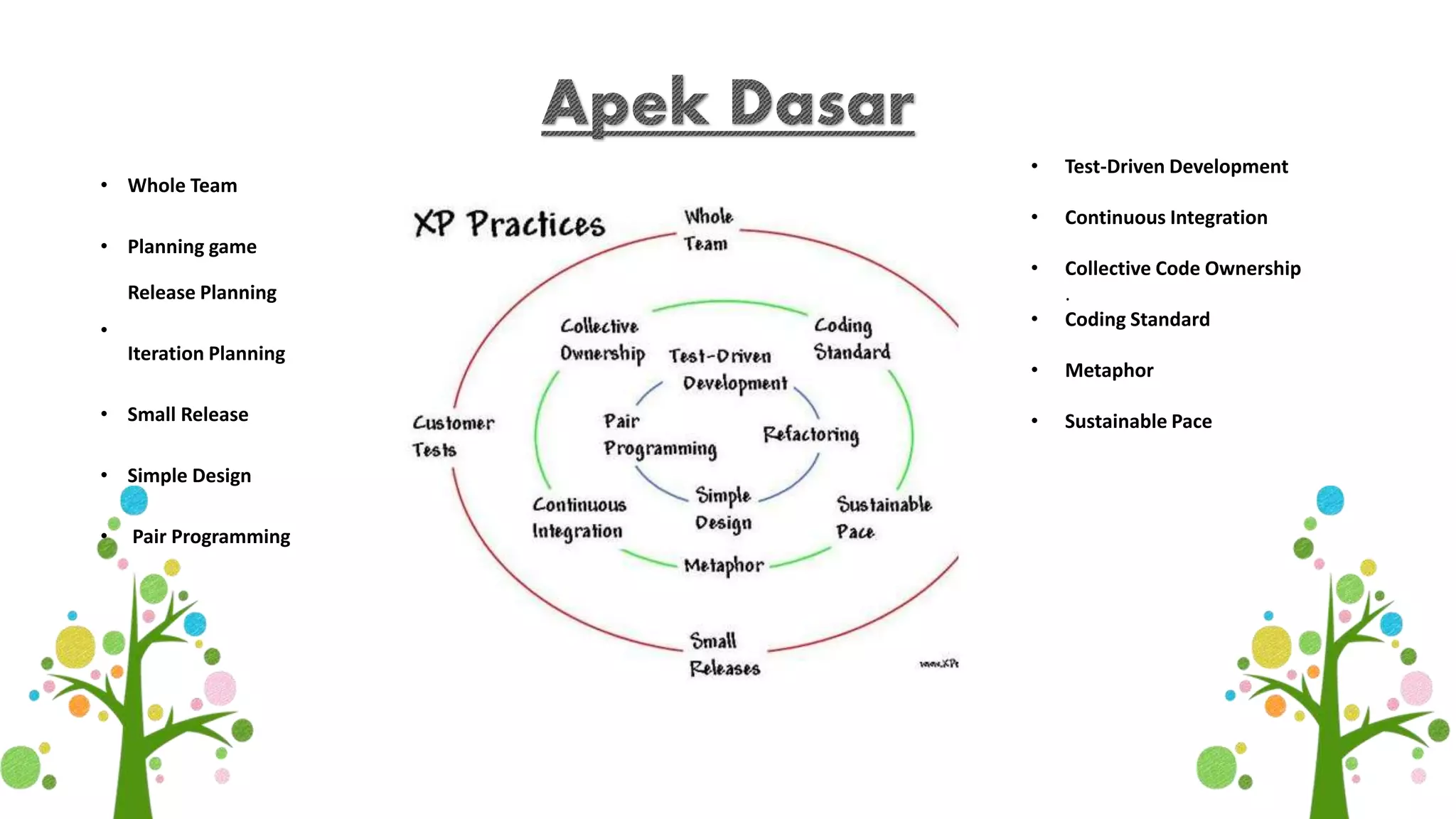 Extreme programming | PPTX