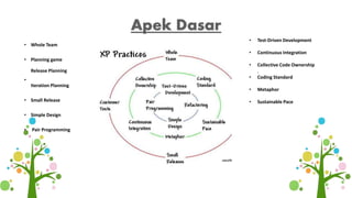 Extreme programming | PPTX