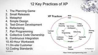 Extreme programming | PPT