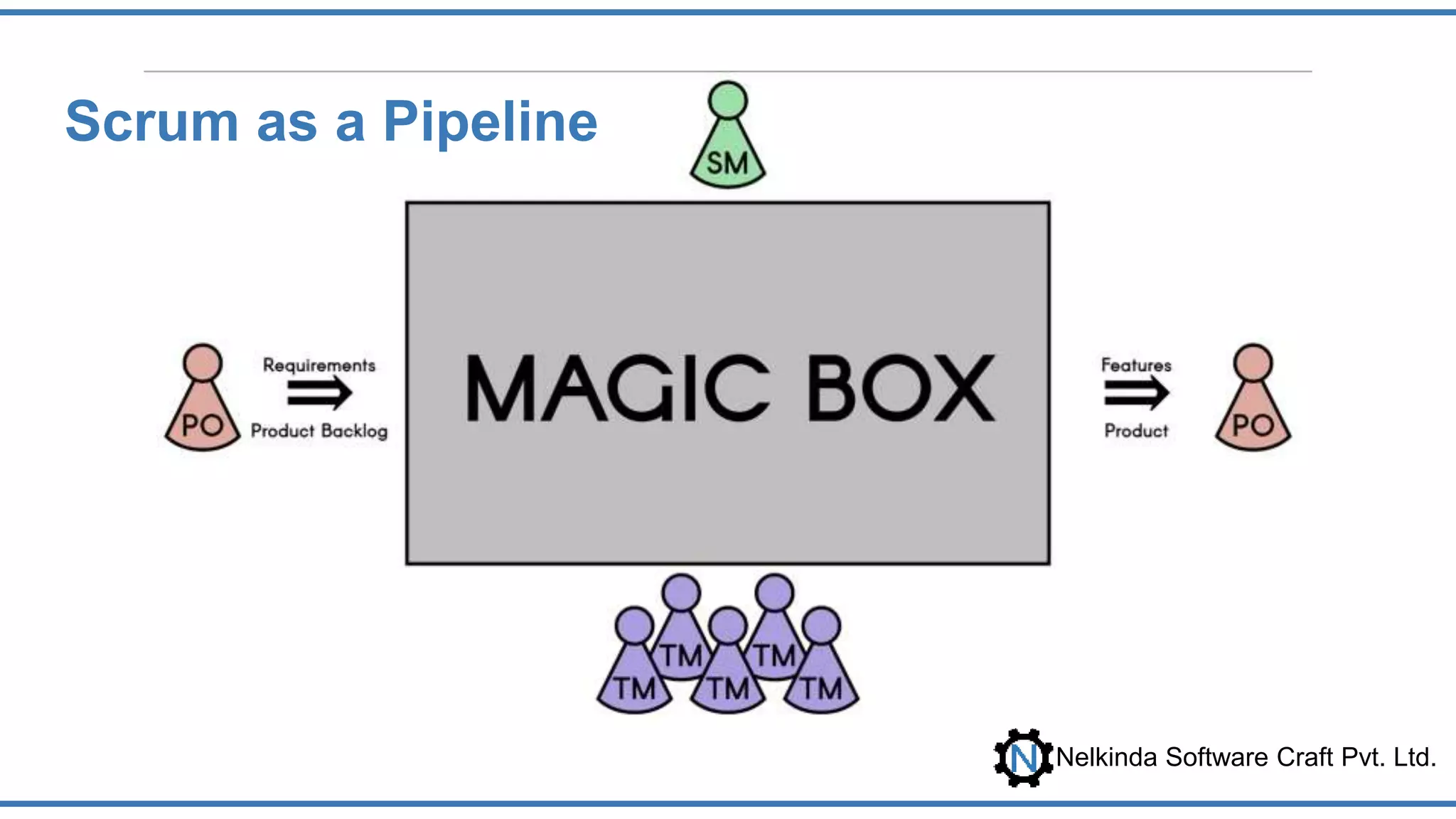 Extreme Programming 2018 — Agile Beyond Scrum | PPT
