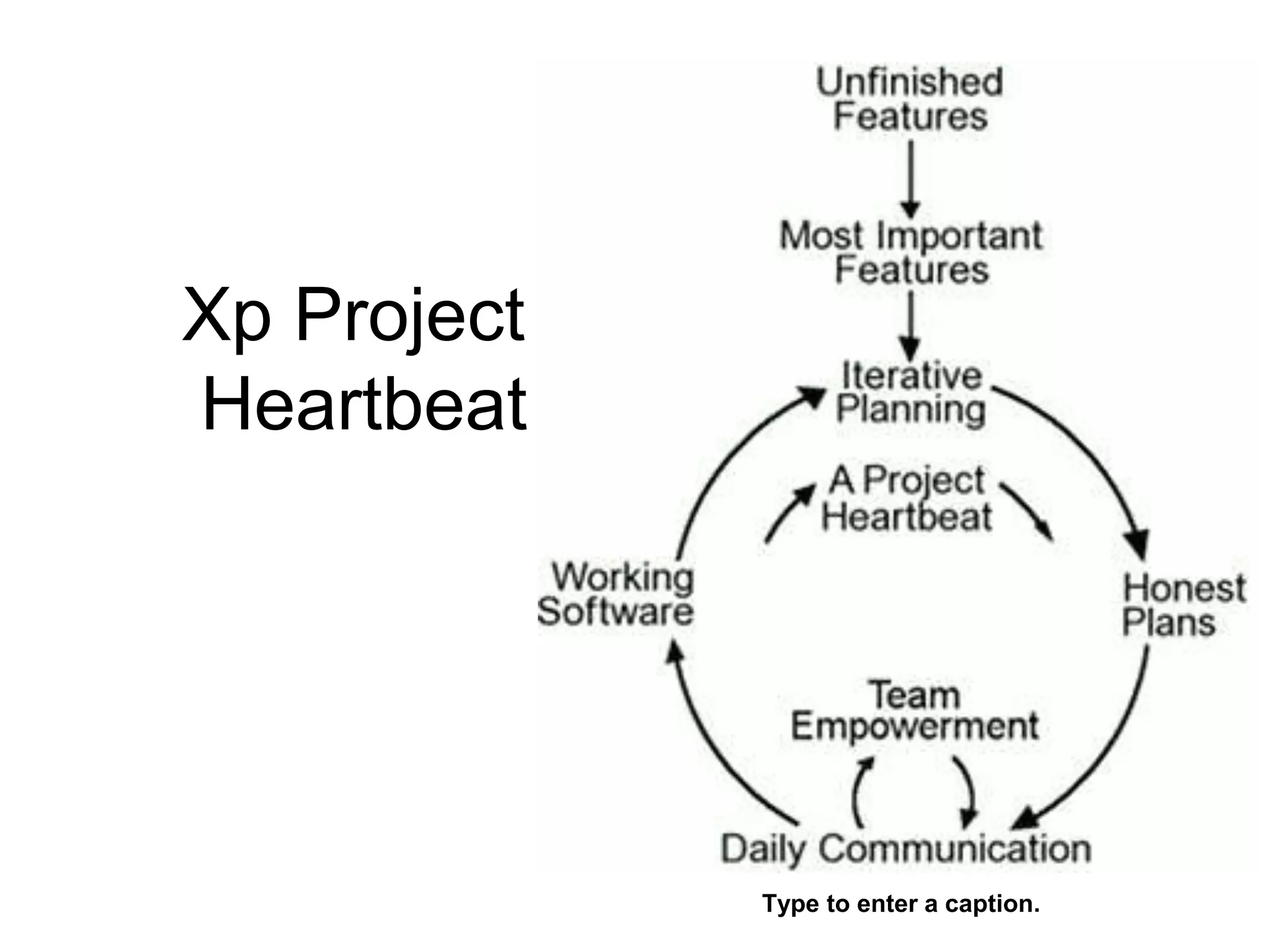 Extreme programming practices ( xp ) | PPTX