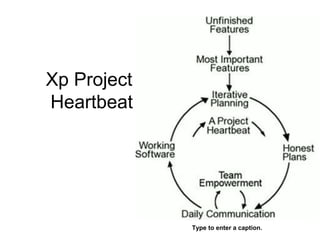 Extreme programming practices ( xp ) | PPT