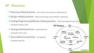 Extreme programming - a quick and agile overview ! | PPT