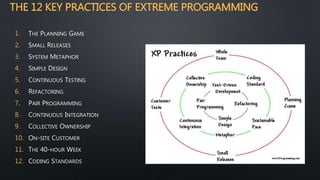 Extreme programming (xp) | David Tzemach | PPTX | Web Development ...