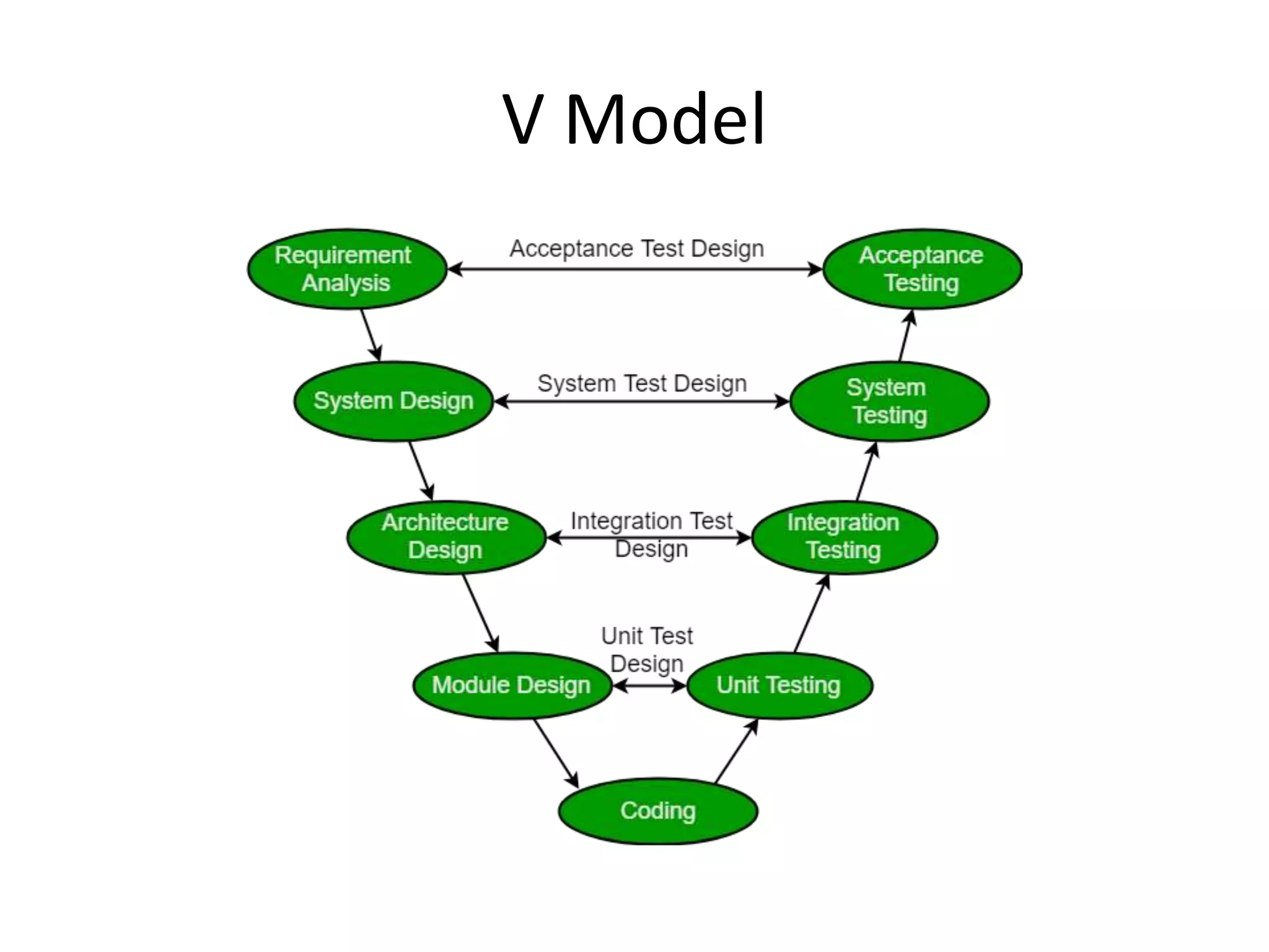 Extreme Programming (XP).pptx