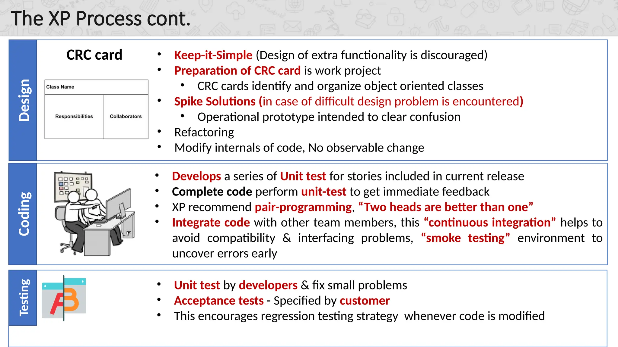 Extreme Programming (XP).pptx in devops. | PPT