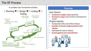 Extreme Programming (XP).pptx in devops. | PPT
