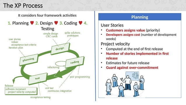 Extreme Programming (XP).pptx in devops. | PPT