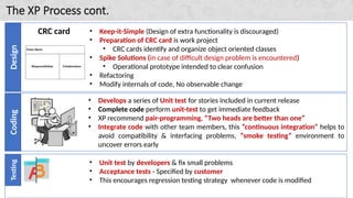 Extreme Programming (XP).pptx in devops. | PPT