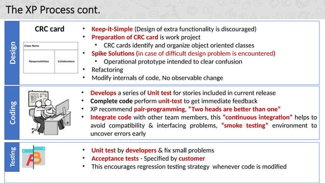 Extreme Programming (XP).pptx in devops. | PPT