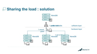 Deploying MariaDB for extreme scale | PPT