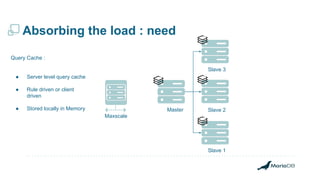Deploying MariaDB for extreme scale | PPT