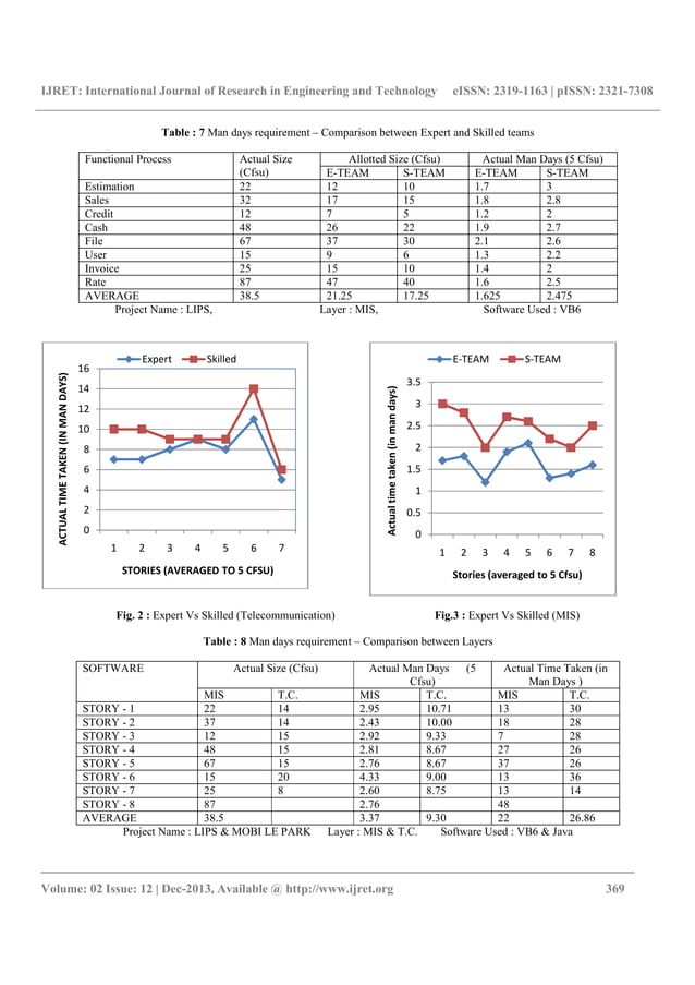Extreme Software Estimation Xsoft Estimation Pdf